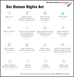 Know your rights! - MindMate
