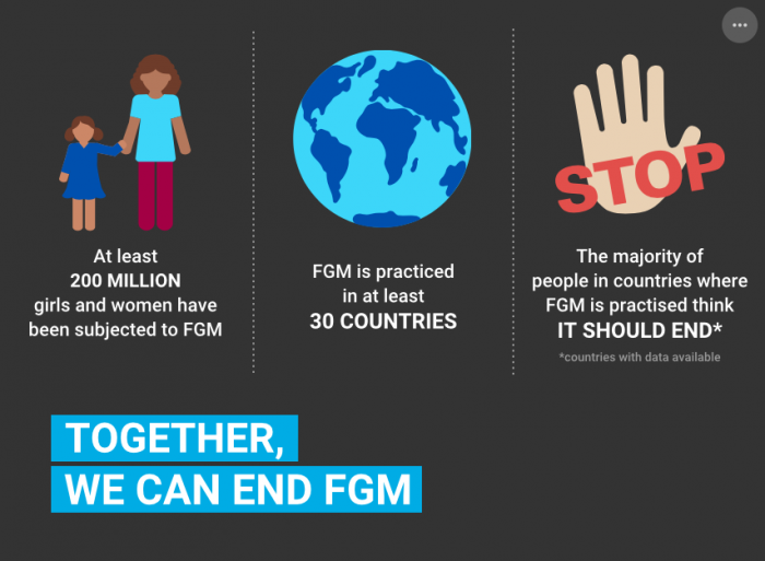 We need to talk about FGM! - MindMate