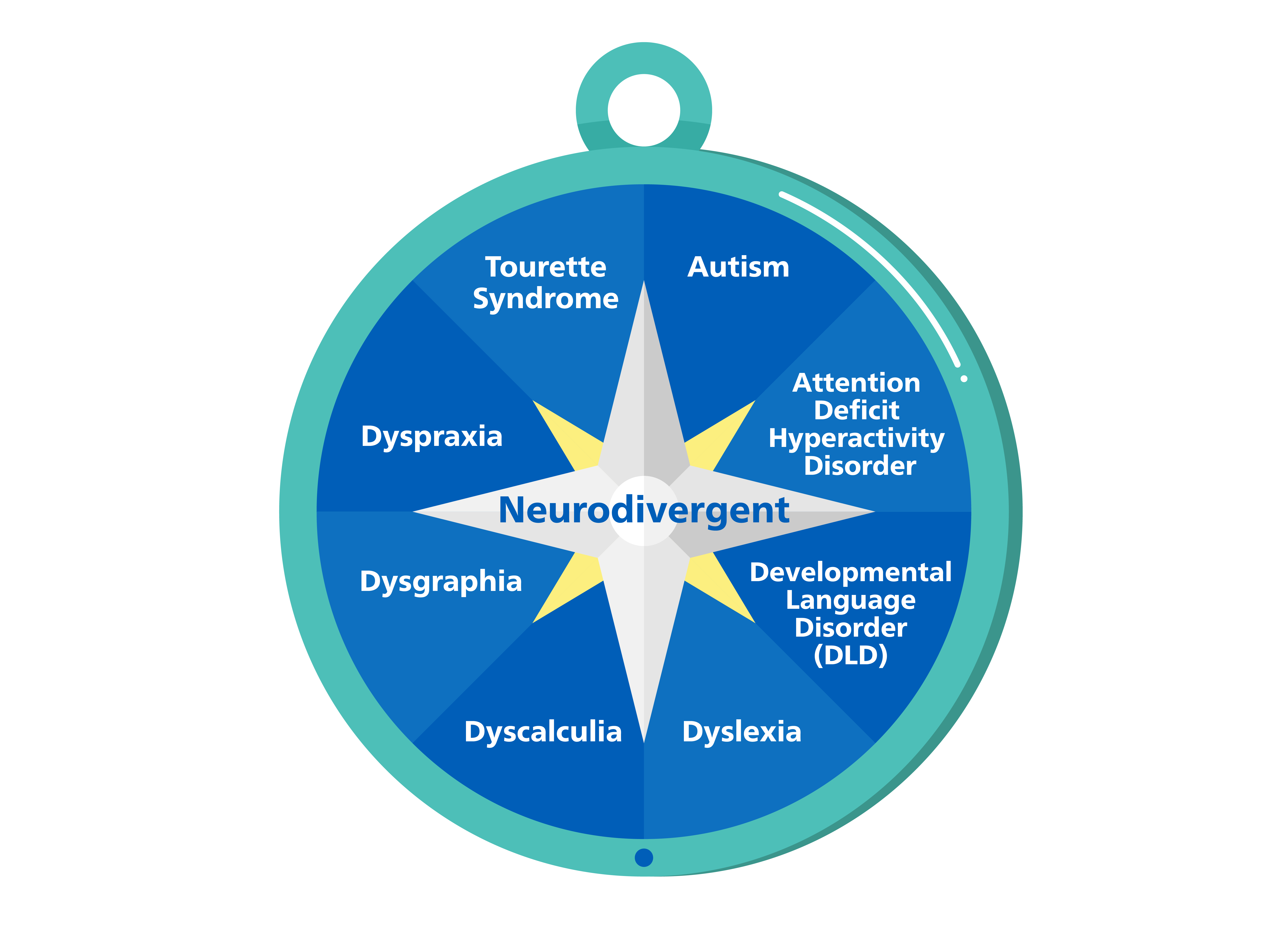 What is neurodiversity? - MindMate